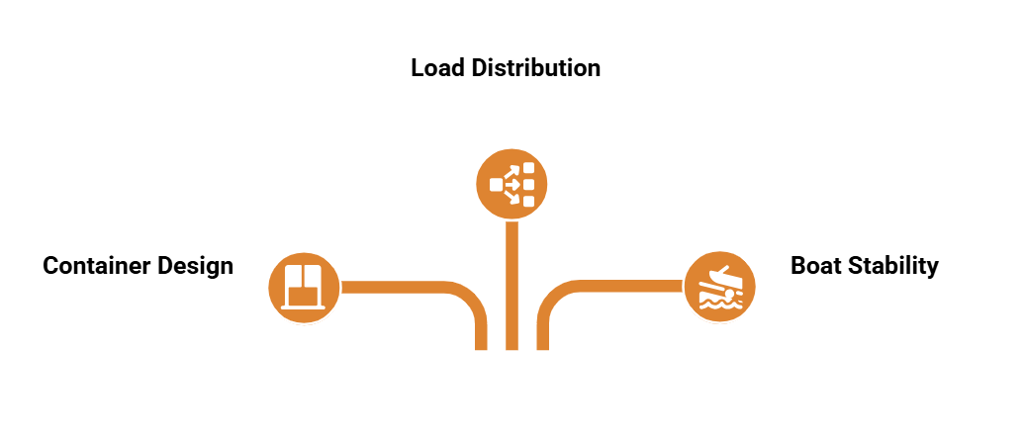 Do Shipping Containers Float or Sink? | Fulfyld