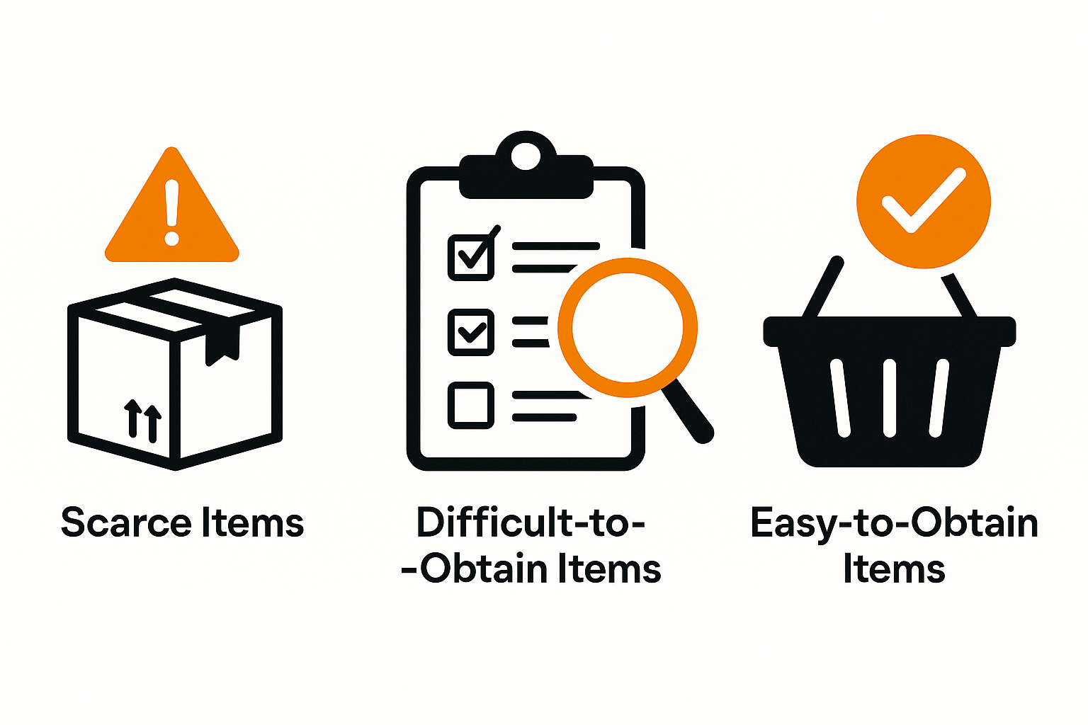 VED and SDE Analysis in Inventory Management | Fulfyld